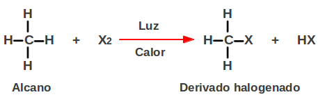 QUÍMICA 11: 4 Lección: Reacciones de los alcanos. : 4 LECCIÓN: REACCIONES DE LOS ALCANOS.